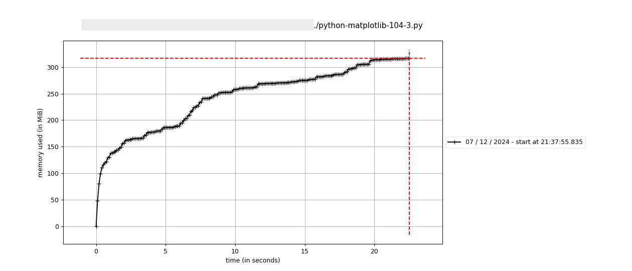 【matplotlib】matplotlibで大量の画像を作成する場合のメモリリークをしにくい方法 Python 3pysci
