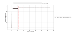 【Python基礎】memory-profilerによるメモリ使用量の分析方法 | 3PySci