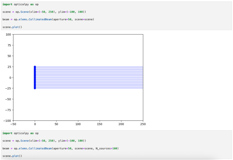 【plotly】y軸を2軸にする方法とx軸を2軸にする方法 Python 3pysci