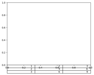 【matplotlib】表（テーブル）を表示するtable関数の使い方[Python] | 3PySci