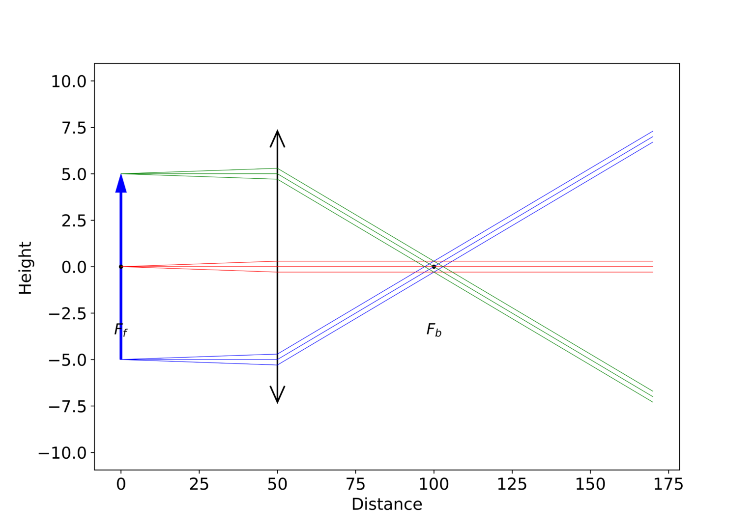 【raytracing】光線追跡（レイトレーシング）ができるraytracingライブラリの光学設計の基本[Python] | 3PySci